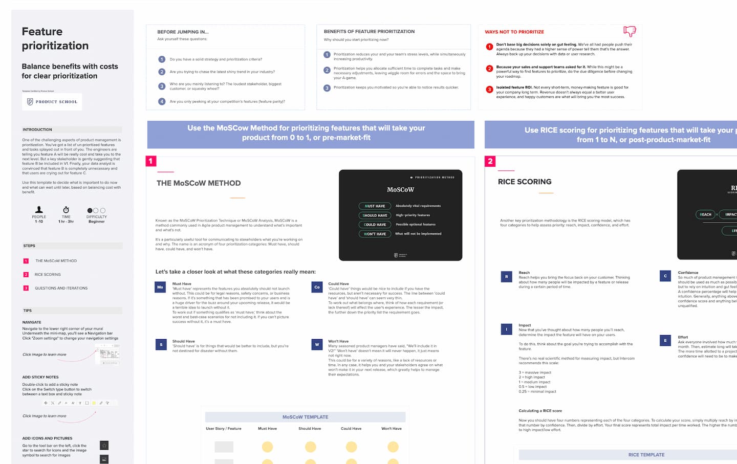 Feature prioritization template | Mural